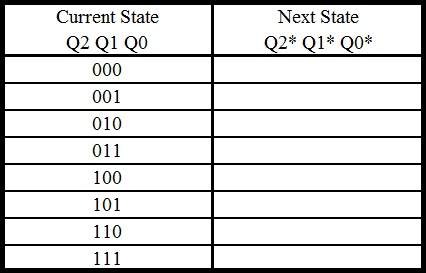 Solved In this lab, you are going to design and implement a | Chegg.com