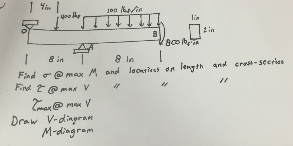 Find sigma max M and locations on length and cross | Chegg.com