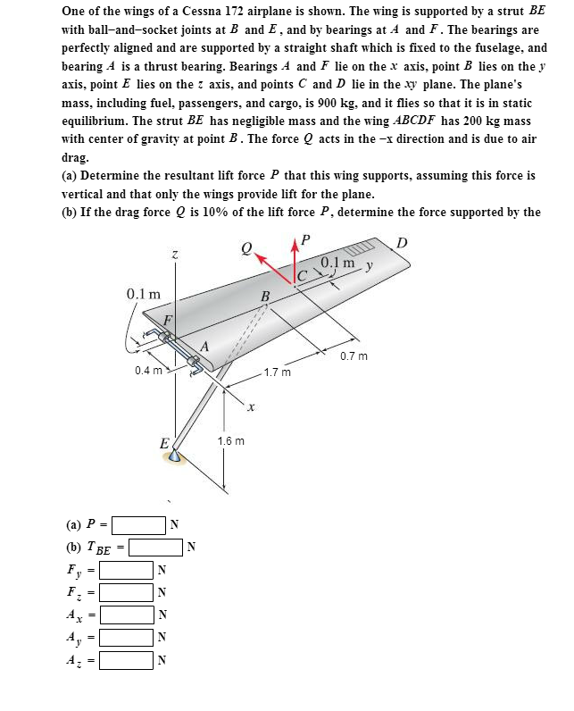Solved One of the wings of a Cessna 172 airplane is shown. | Chegg.com