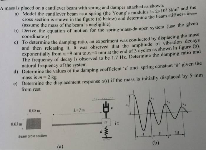 A mass is placed on a cantilever beam with spring and | Chegg.com