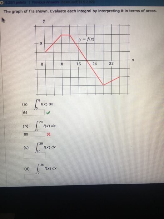 Solved The graph of f is shown. Evaluate each Integral by | Chegg.com Solved The graph of f is shown. Evaluate each Integral by | Chegg.com