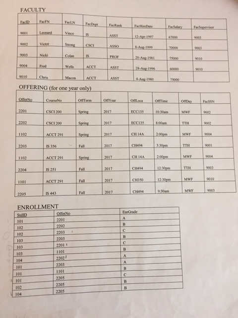 Write an ALTER table statement to add a new column | Chegg.com