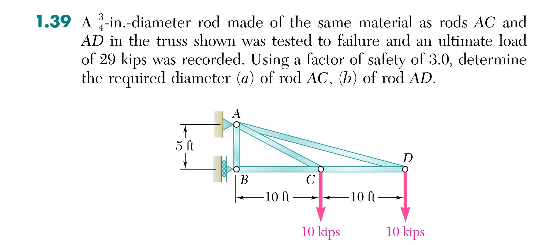 Solved A 3/4-in. -diameter rod made of the same material as | Chegg.com