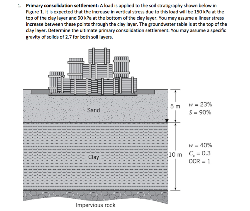 Solved Primary consolidation settlement: A load is applied | Chegg.com