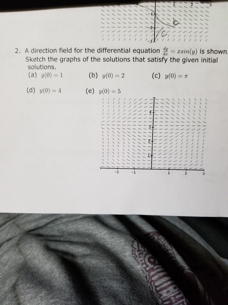 Solved 2. A direction field for the differential equation du | Chegg.com