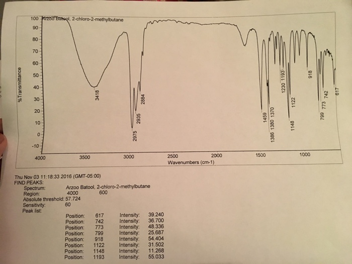 solved-my-compound-is-2-chloro-2-methylbutane-include-a-chegg