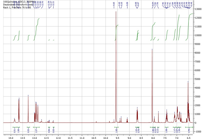 Solved Based on this H NMR, what are some major peaks that | Chegg.com