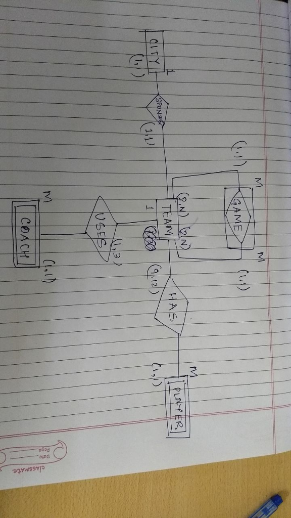 Solved I have the problem descrption and ER ready.I need to | Chegg.com