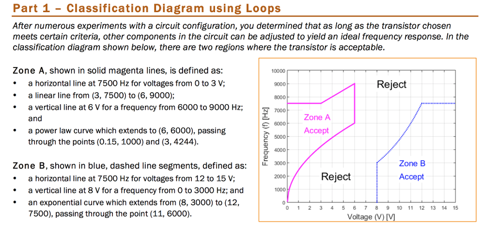 Classification Diagram using Loops After numerous | Chegg.com