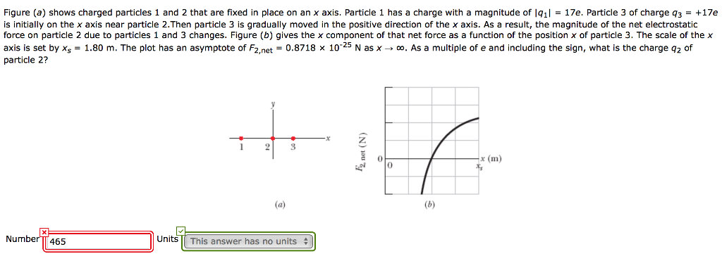 Solved shows charged particles 1 and 2 that are fixed in | Chegg.com