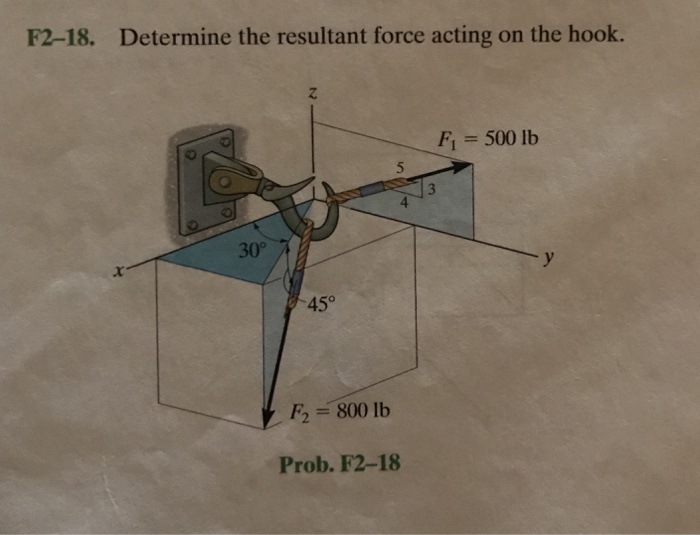 Solved Determine The Resultant Force Acting On The Hook
