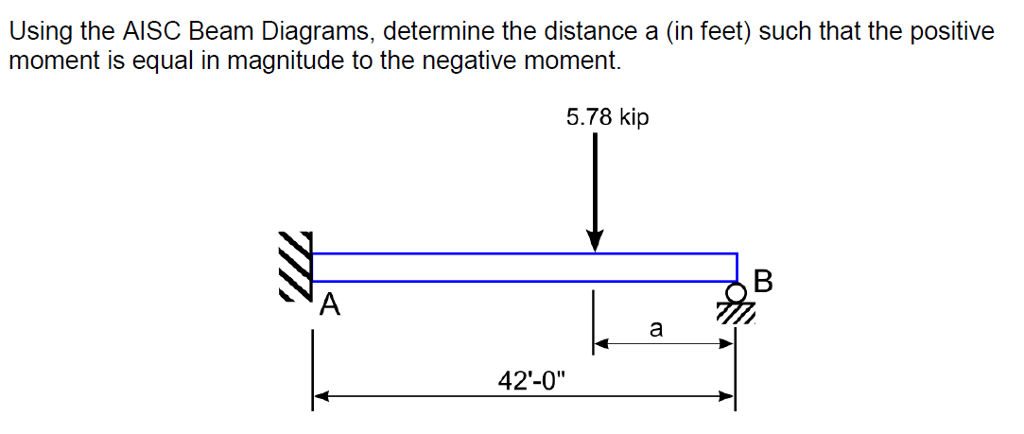 Solved Using the AISC Beam Diagrams, determine the distance | Chegg.com