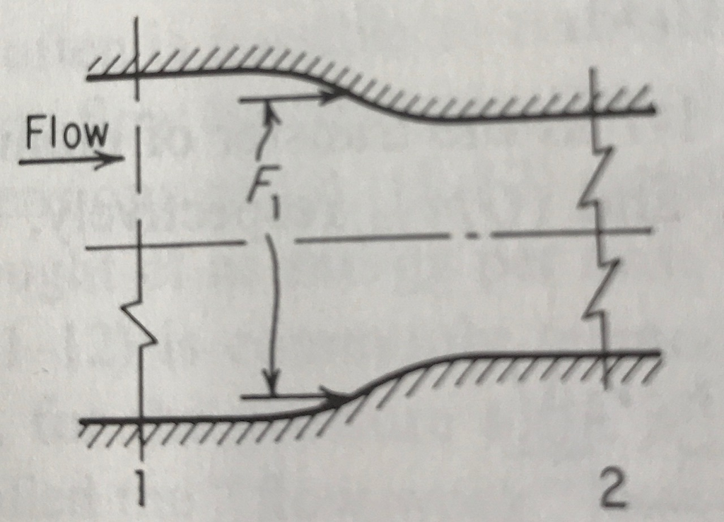 Solved In the horizontal pipe contraction shown in Fig. | Chegg.com