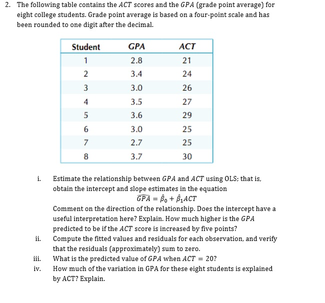 Solved The following table contains the ACT scores and the | Chegg.com