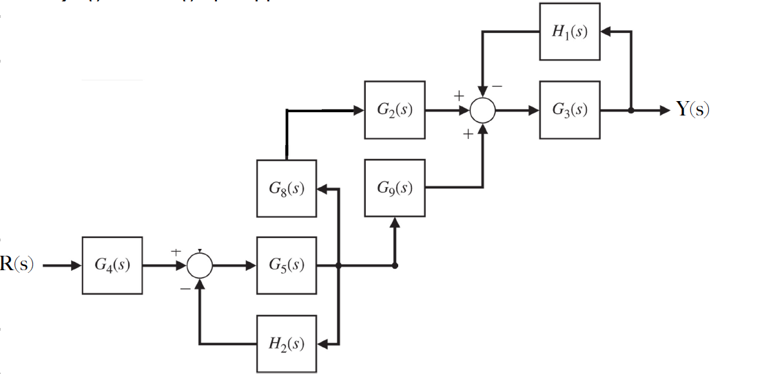 Solved For the following system, determine Y(s)/R(s) using | Chegg.com