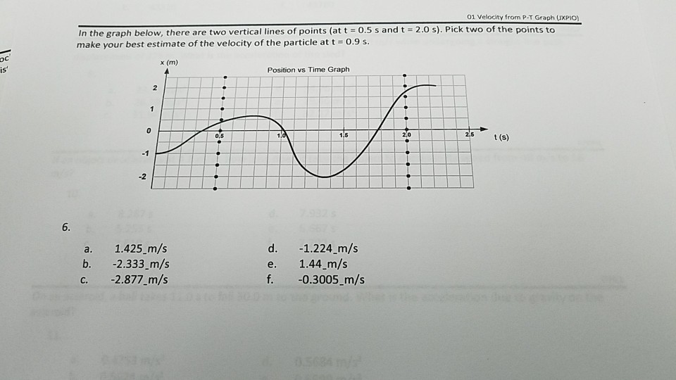 Solved For the graph below, estimate the average velocity | Chegg.com