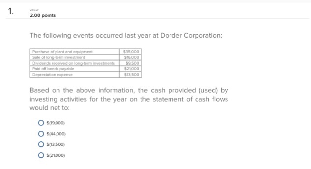 Solved The following events occurred last year at Dorder | Chegg.com