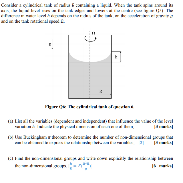 Solved Consider a cylindrical tank of radius R containing a | Chegg.com