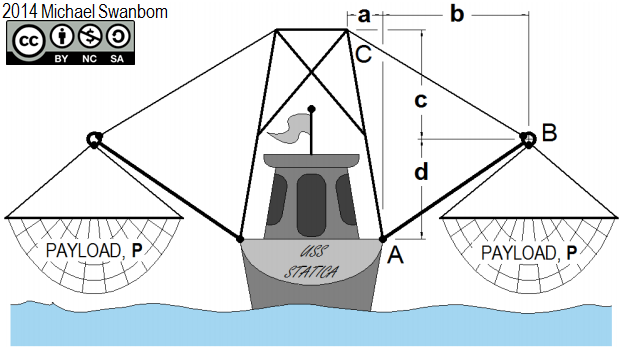 Solved The boat shown is carrying two payloads, one on each | Chegg.com