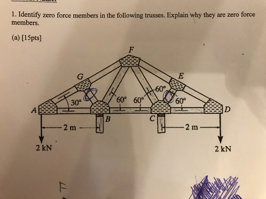 Solved 1. Identify zero force members in the following | Chegg.com Solved 1. Identify zero force members in the following | Chegg.com