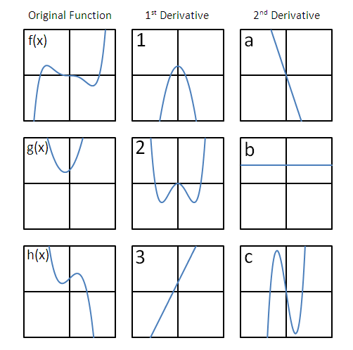Solved The graphs of three functions f(x), g(x) and h(x) are | Chegg.com