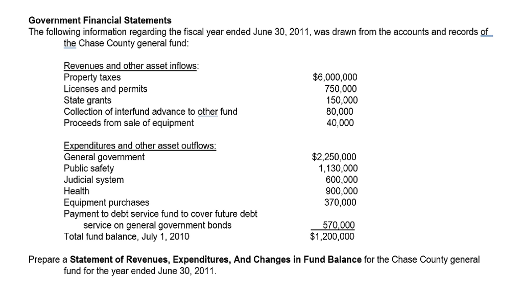Solved Government Financial Statements The following | Chegg.com