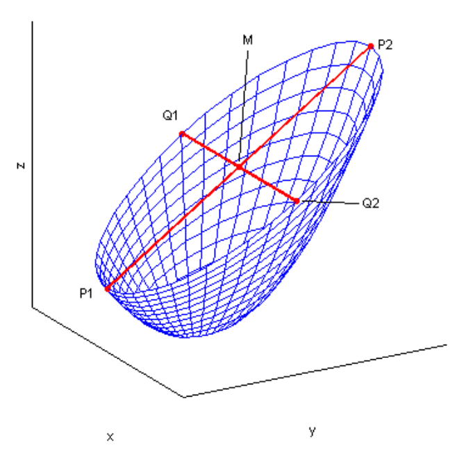APPLIED CALCULUS 3 : ENGINEERING Part A: Archimedes' | Chegg.com