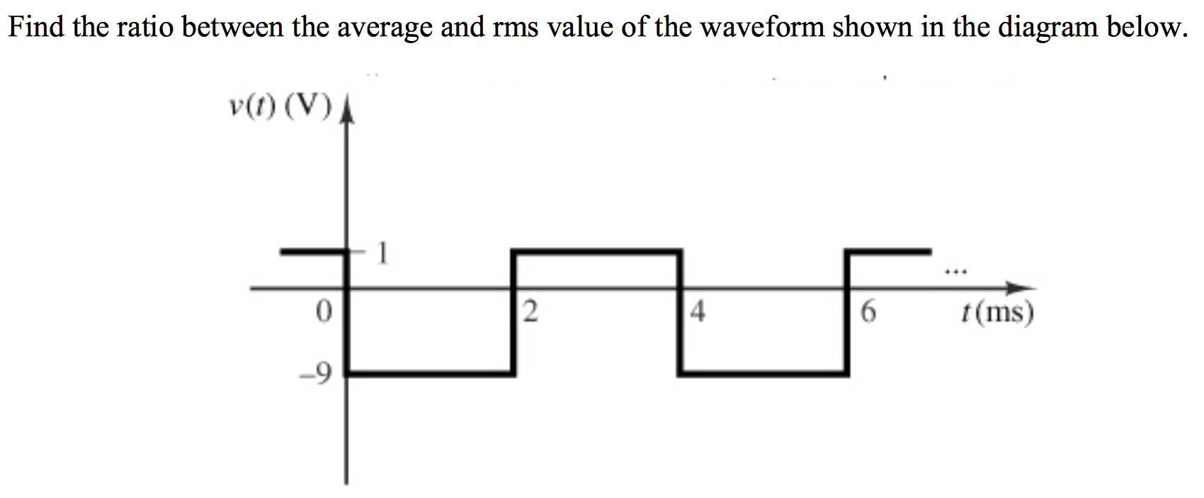 Find the ratio between the average and rms value of | Chegg.com
