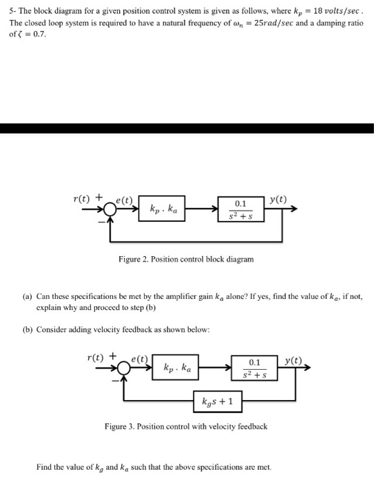 Solved The block diagram for a given position control system | Chegg.com