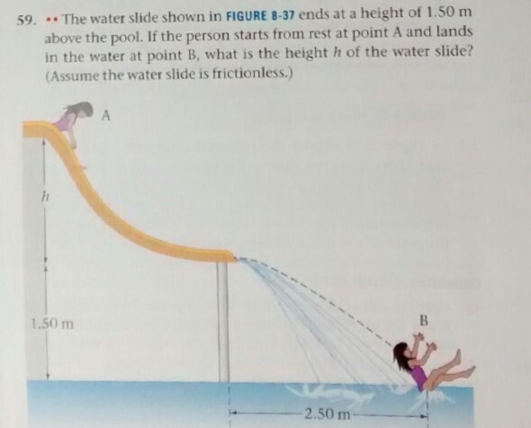 Solved The water slide shown in FIGURE 8-37 ends at a height | Chegg.com