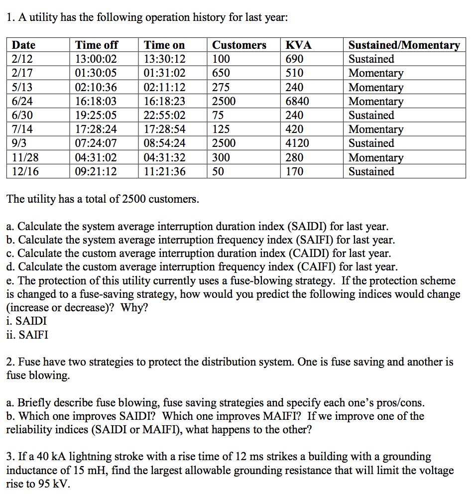 Solved A utility has the following operation history for | Chegg.com