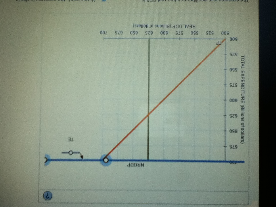 Solved Total production (TP) and the level of natural real | Chegg.com