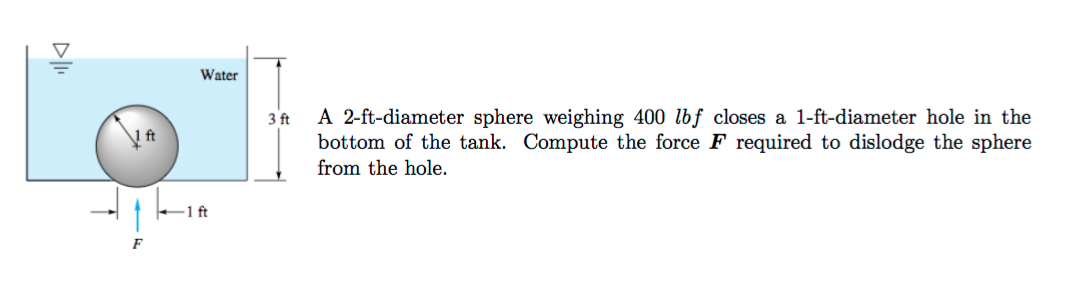 Solved A 2-ft-diameter sphere weighing 400 Ib f closes a | Chegg.com
