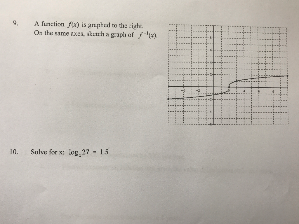 Solved A Function F X Is Graphed To The Right On The Same