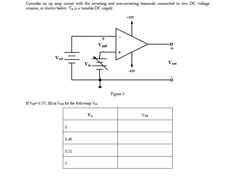 Solved Consider an op amp circuit with the inverting and | Chegg.com