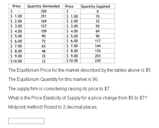 Solved The Equilibrium Price for the market described by the | Chegg.com