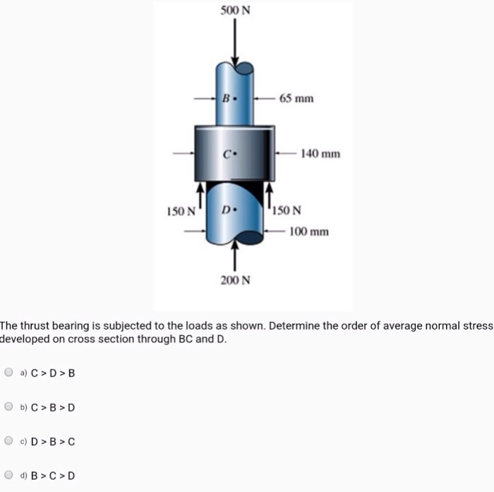 Solved The thrust bearing s subjected to the loads as shown. | Chegg.com