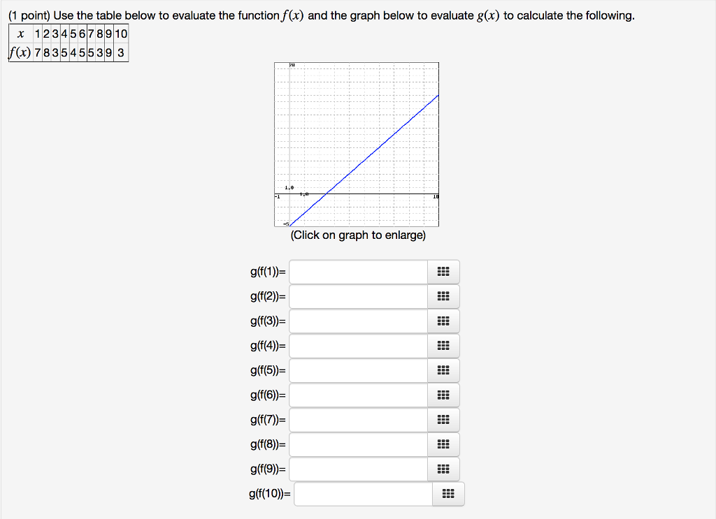 Solved (1 point) Use the table below to evaluate the | Chegg.com