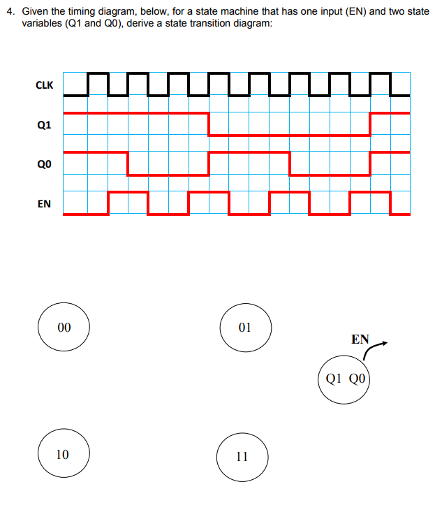 Solved 4. Given the timing diagram, below, for a state | Chegg.com