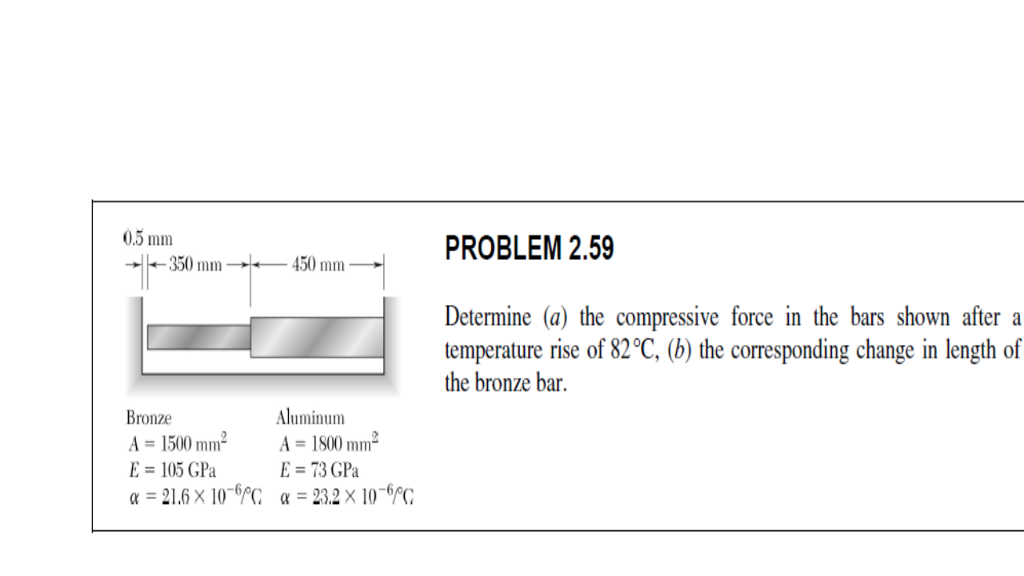 Solved Determine (a) the compressive force in the bars | Chegg.com
