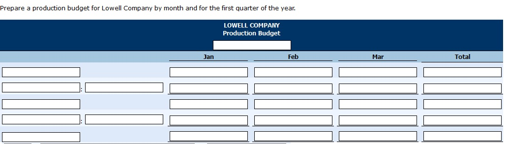 Solved Lowell Company makes and sells artistic frames for | Chegg.com