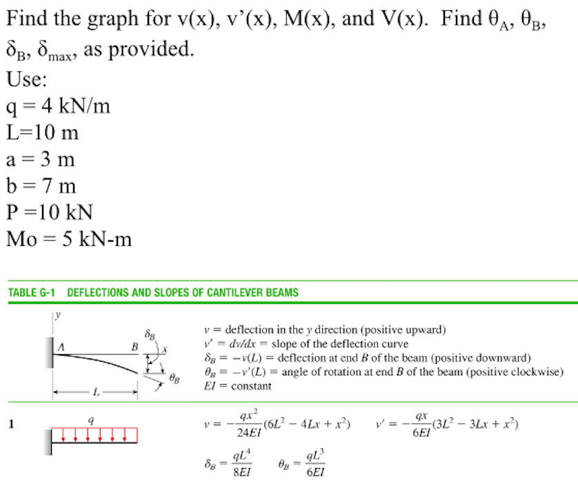 Find the graph for v(x), v'(x), M(x), and V(x). Find | Chegg.com