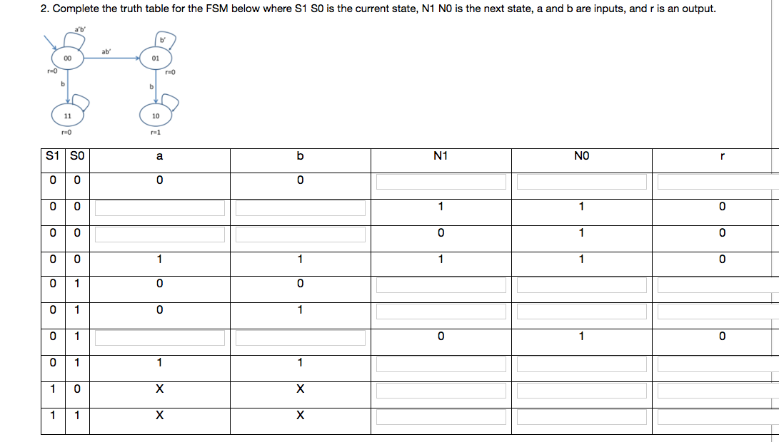 Solved Complete the truth table for the FSM below where S1 | Chegg.com