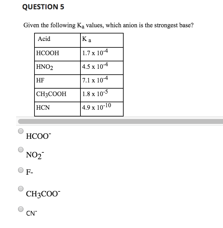 Solved QUESTION 5 Given the following Ka values, which anion | Chegg.com