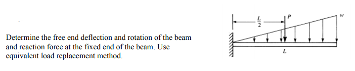 Solved Determine the free end deflection and rotation of the | Chegg.com