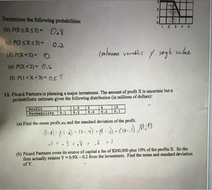 Solved Determine the following probabilities: P(0