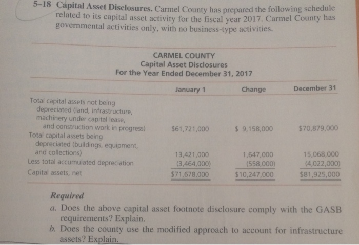 Solved Capital Asset Disclosures. Carmel County has prepared | Chegg.com