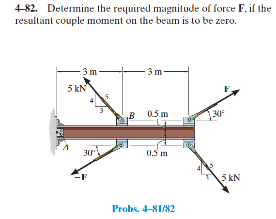 Solved Determine The Required Magnitude Of Force F If The