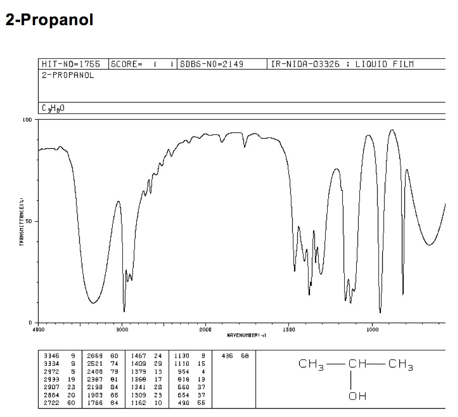 Solved Assign the distinctive functional groups for each | Chegg.com