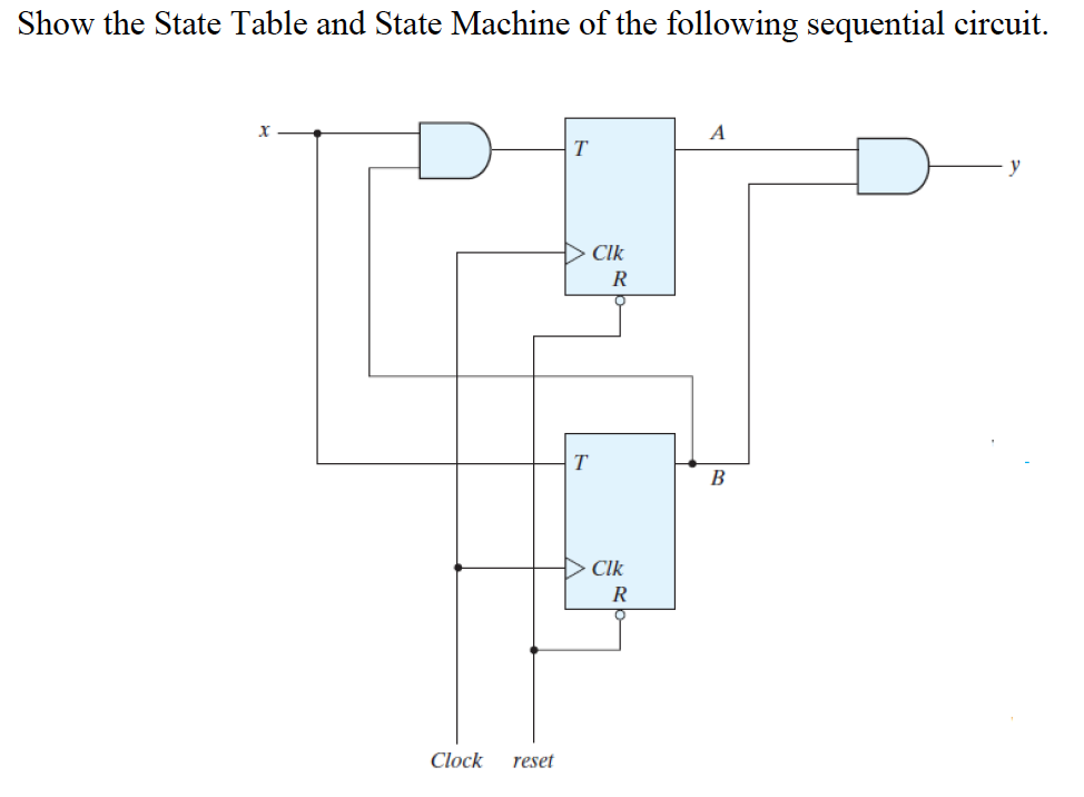 Solved Show the State Table and State Machine of the | Chegg.com